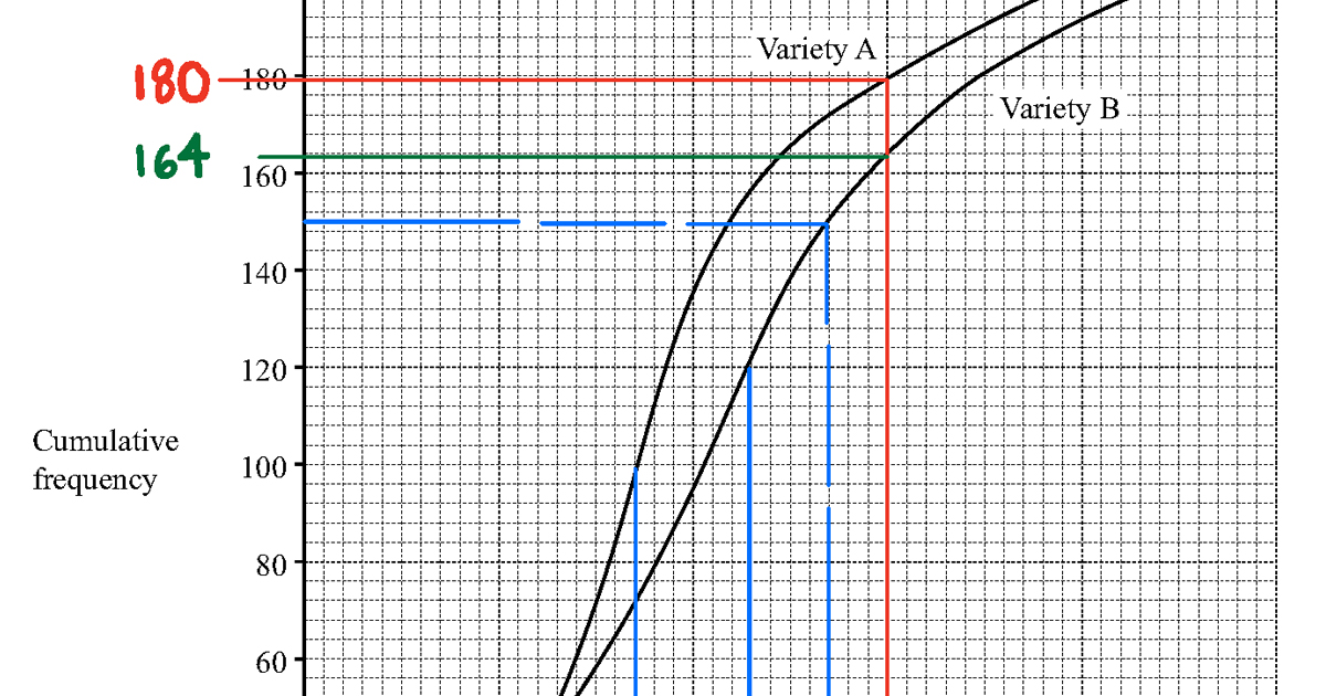 2023 O-LEVEL E MATH SPECIMEN PAPER 2 SOLUTION - The Annexe Project ... 2023 O-LEVEL E MATH SPECIMEN PAPER 2 SOLUTION - The Annexe Project ...